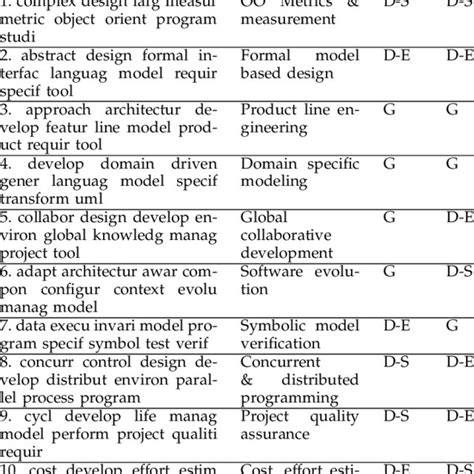 Flowchart Of Topic Analysis Download Scientific Diagram