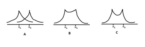 Molecular Orbital Theory Flashcards Quizlet