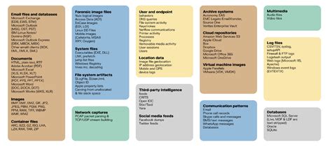 Enhance Investigations With Unstructured Data