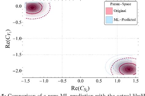 Figure 1 From Probing Intractable Beyond Standard Model Parameter