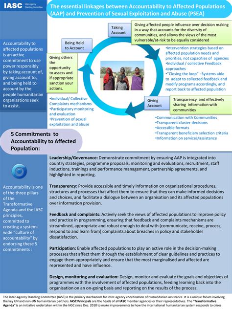 Principles Of Protection From Sexual Exploitation And Abuse And