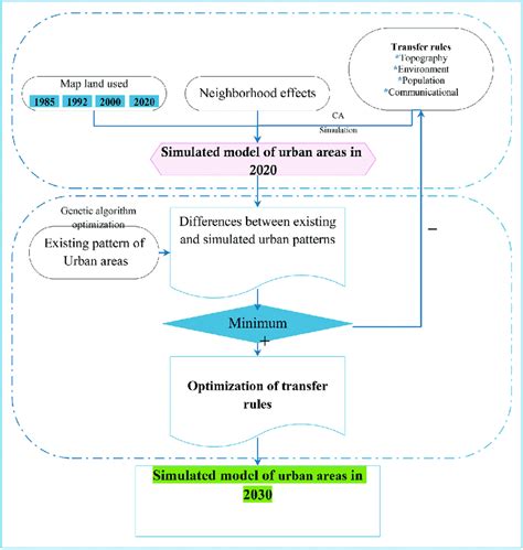 schematic modelling download scientific diagram