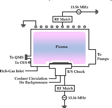 Figure 1 From Enhancing Si3n4 Selectivity Over Sio2 In Low Rf Power Nf3