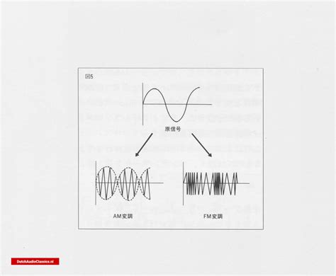 the philips bitstream method dutchaudioclassics nl