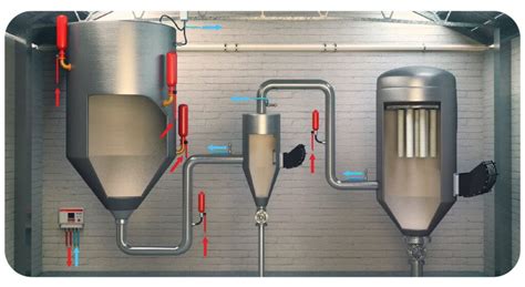 Atex Inspection Of Process Equipment Tbs Industry 🌍