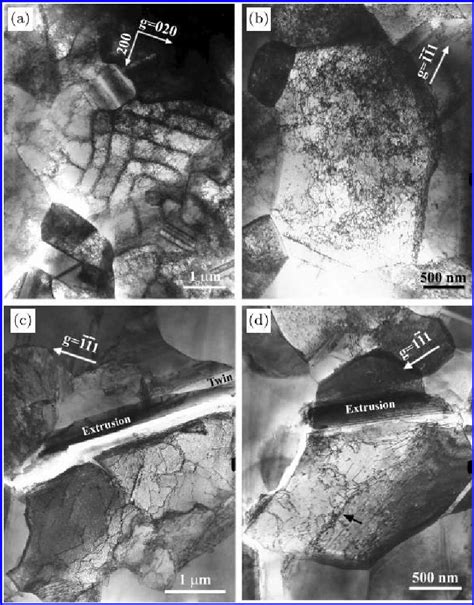 Dislocation Structures In Fatigued Copper Films By Using Tem A Film