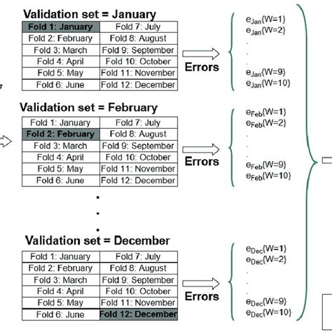 Determining The Length Of The Pattern Sequence By Means Of