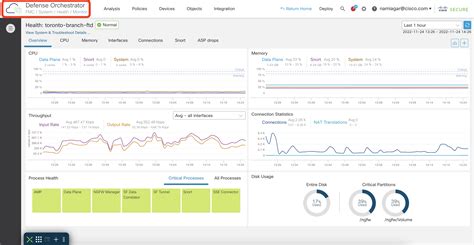 Cloud Delivered Firewall Management Center