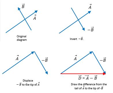 Find Vec D Vec A Vec B Homework Study Com