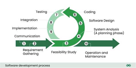 programming and software development pathway key difference between