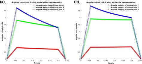 Nonlinear Friction Dynamic Modeling And Performance Analysis Of Flexible Parallel Robot Lei