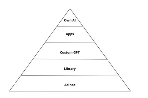 getting started using ai in business part 3 ai business academy