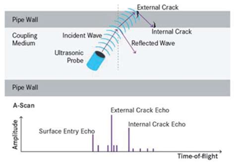 crack inspection function principle download scientific diagram