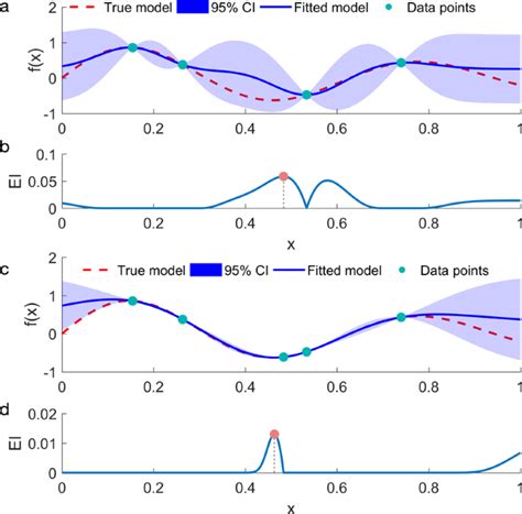 Bayesian Optimization For Materials Design With Mixed Quantitative And