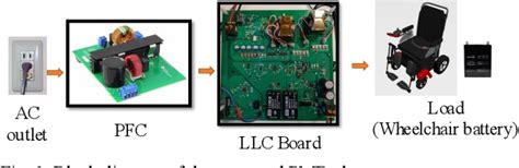Figure 6 From Design Of A Dual Loop Controller With Two Voltage