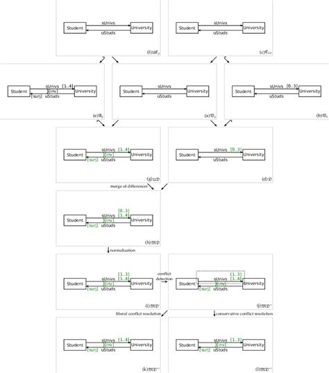 16 The Complete Execution Of The Synchronisation Procedure Download