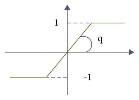 Diagram Of Saturation Function Download Scientific Diagram