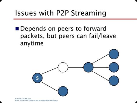 ppt peer to peer streaming powerpoint presentation free download