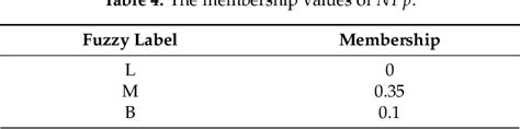 Table 4 From Dynamic Service Selection Based On Adaptive Global Qos