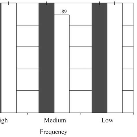 Dual Route Cascaded Drc Model Of Visual Word Recognition And Reading