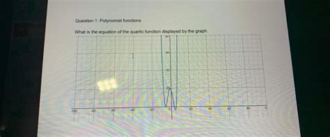 Solved Question 1 Polynomial Functionswhat Is The Equation