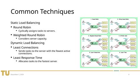 Distributed Systems Load Balancing Techniques Pptx