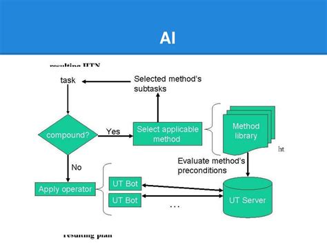 Ppt Software Engineering For Game Development Powerpoint Presentation Id1157162