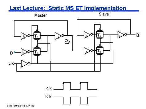 cmpen 411 vlsi digital circuits spring 2009 lecture