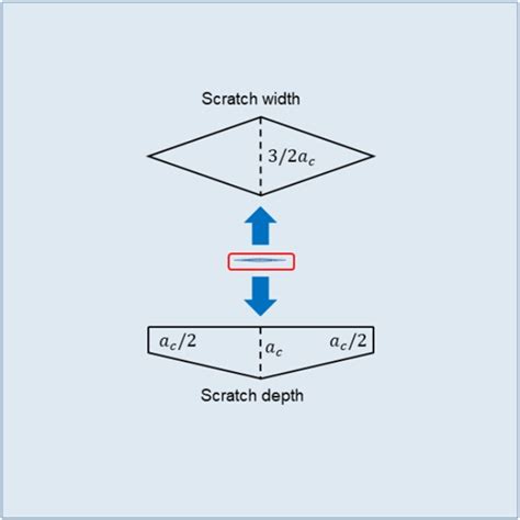 Influence Of Scratch On The Crack Pattern Of Monolithic Glass Under
