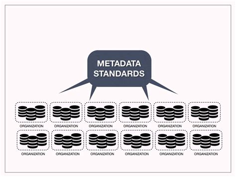 Metadata And Data Governance Ungstad Information Architects