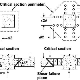 Pdf Strengthening Concrete Slabs For Punching Shear With Carbon Fiber
