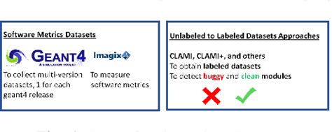 Figure From Software Defect Prediction On Unlabelled Dataset With Machine Learning Techniques