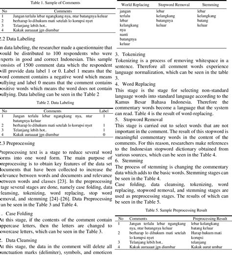 Table 5 From Sentiment Analysis For Detecting Cyberbullying Using Tf Idf And Svm Semantic Scholar