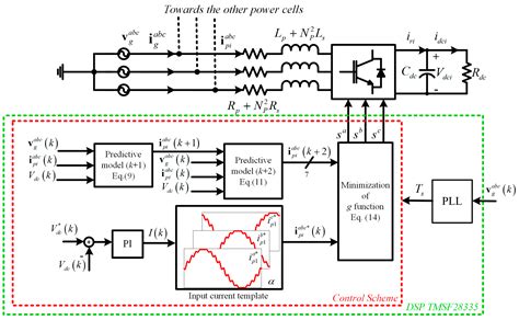 energies free full text finite control set—model predictive control