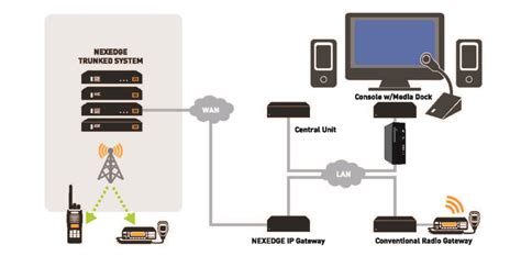 Dispatch Radio Consoles Mra Two Way Radio California