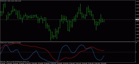 Need Help Two Different Indicators Crossing Alert Indices Mql4