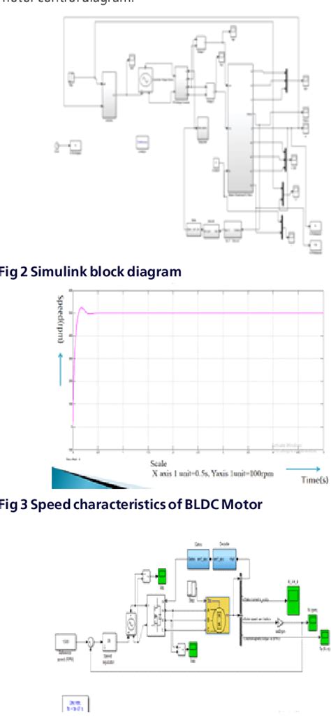 Figure From ANALYSIS ON SPEED CONTROL OF BRUSHLESS DC MOTOR Semantic Scholar