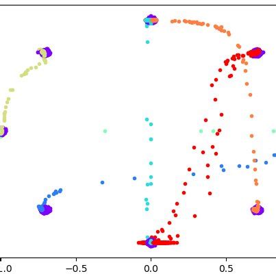 Architecture And Hyper Parameters For The Tiny ImageNet Dataset Download Table