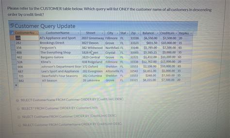 Solved Please Refer To The Customer Table Below Which Query