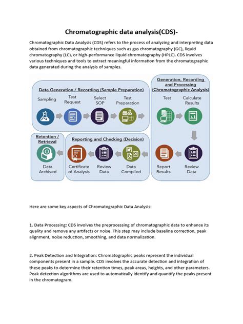 Chromatographic Data Analysis Tims Pdf Chromatography High Performance Liquid Chromatography