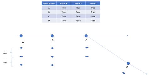 generating parallel offset points from point location using arcgis pro