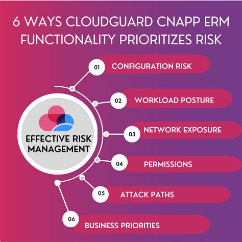 Cloud Risk Mitigation Putting It In Context Check Point Blog