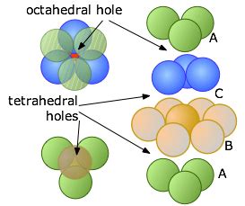 13 4 Crystalline Solids Unit Cells And Basic Structures Chemistry