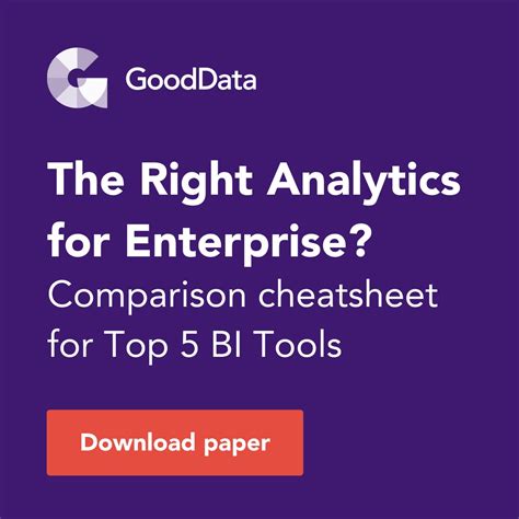 Gooddata On Linkedin Comparing The Best Bi Tools Select The Right
