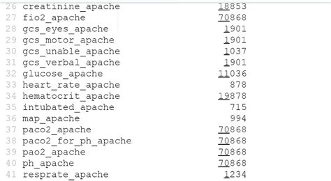 running logistic regression with wids 2020 icu data using vtreat