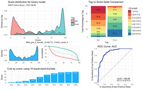 Machine Learning Results In R One Plot To Rule Them All R Bloggers