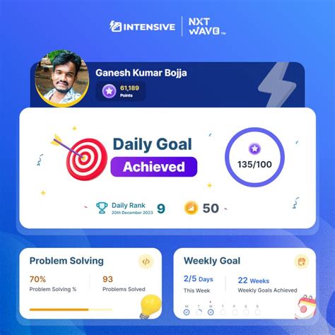 Bojja Ganesh Kumar On Linkedin Learningprogress Nxtwave Ccbp Consistency