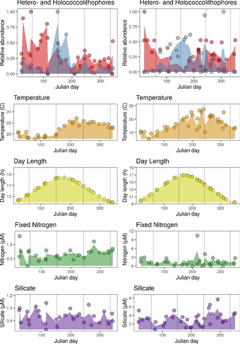 Figure 7 From The Haplo Diplontic Life Cycle Expands Niche Space Of