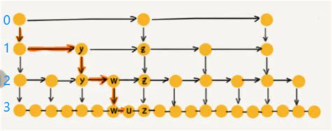 github hyqshr my algorithm and data structure 算法导论