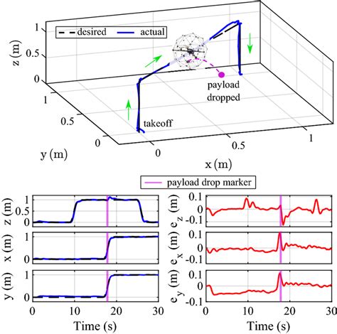 3D Trajectory Tracking Of The ICS Controlled Quadrotor In The